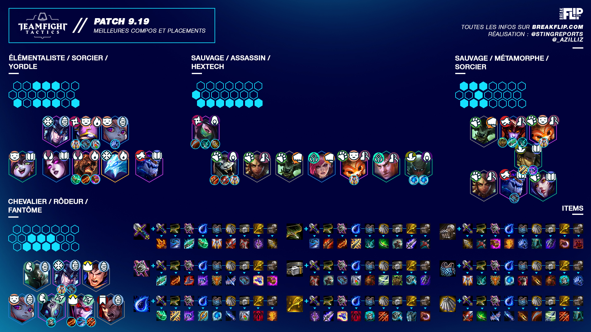 TFT : Cheat sheet des meilleures compos du patch 9.19 - Breakflip TFT : Cheat sheet des meilleures compos du patch 9.19 - Breakflip